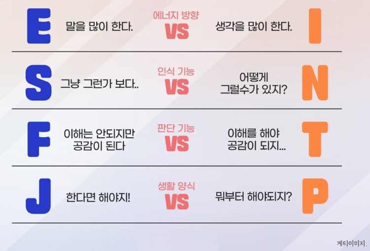 MBTI? 30점짜리 심리테스트, 100점짜리 예능 소품 - 슬로우뉴스.